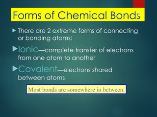 Chemical Bonding for class 12 cbse curriculum | PPT