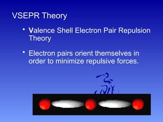 chemical bonding is consist of four types pptx1.pptx