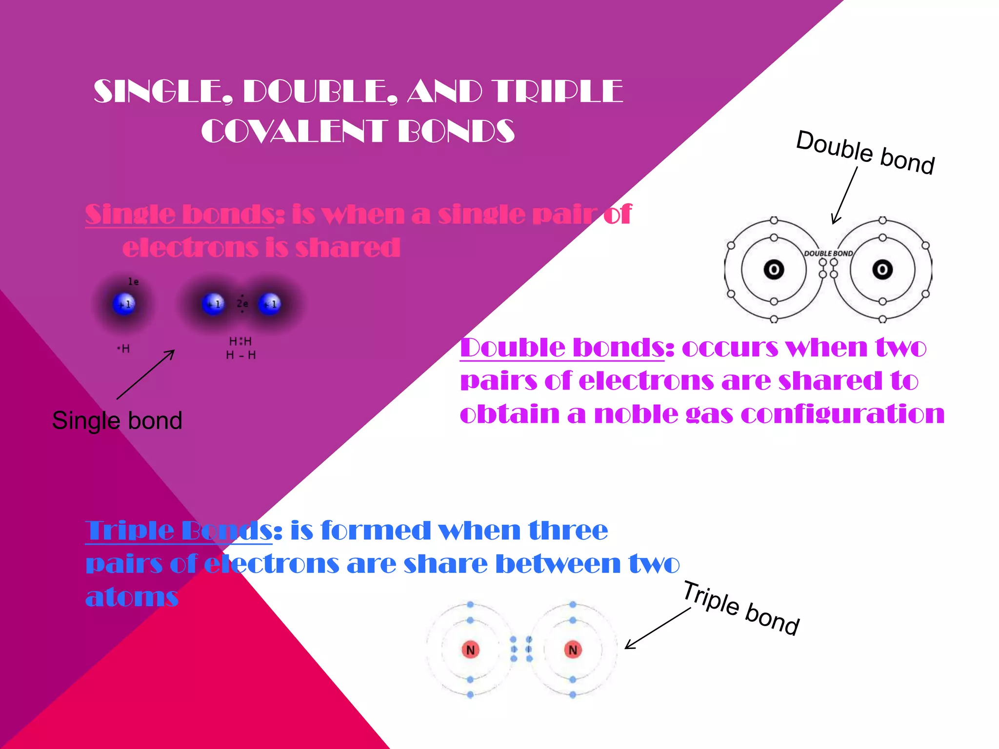 Chemical bonding project | PPTX