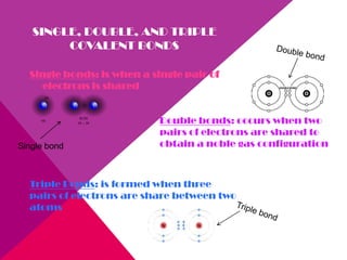 Chemical bonding project | PPTX