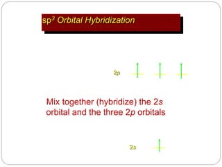 Chemical bonding shape of the molecule | PPTX