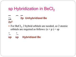 Chemical bonding shape of the molecule | PPTX