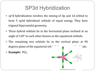 Chemical bonding shape of the molecule | PPTX