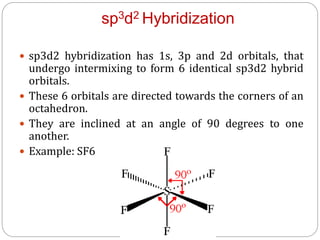 Chemical bonding shape of the molecule | PPTX