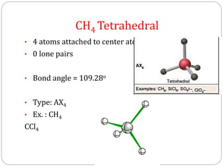 Chemical bonding shape of the molecule | PPTX