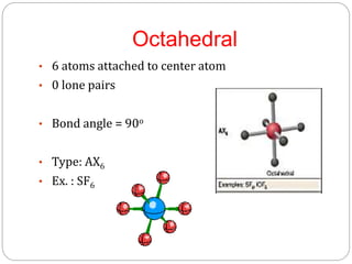 Chemical bonding shape of the molecule | PPTX