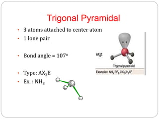 Chemical bonding shape of the molecule | PPTX