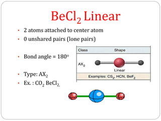 Becl2 Molecular Geometry And Electron Pair Geometry