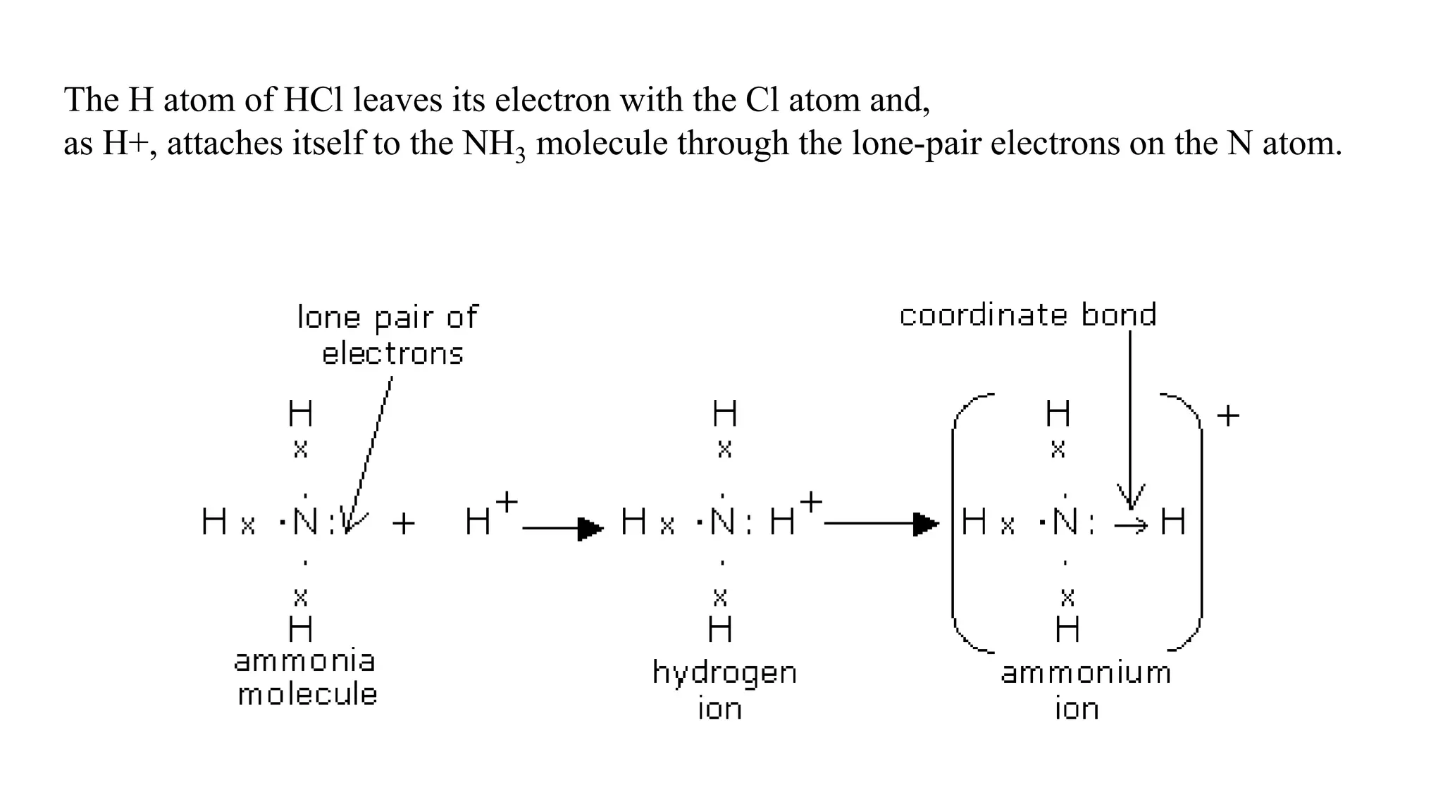 Chemical bonding theories, 10(1) | PPTX