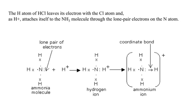 Chemical bonding theories, 10(1) | PPTX | Chemistry | Science