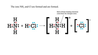Chemical bonding theories, 10(1) | PPTX