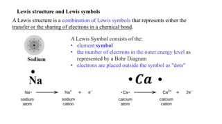 Chemical bonding theories, 10(1) | PPTX