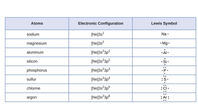 Chemical bonding theories, 10(1) | PPTX | Chemistry | Science