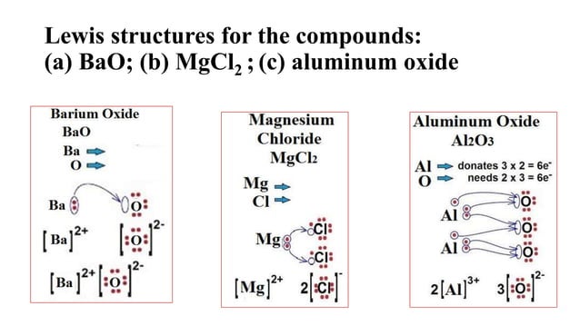Chemical bonding theories, 10(1) | PPTX | Chemistry | Science