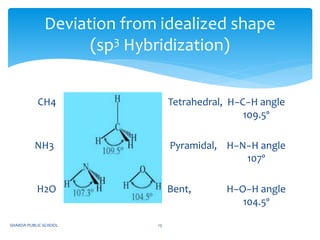 Chemical bonding xi | PPTX