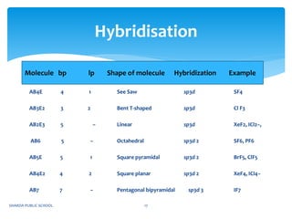 Chemical bonding xi | PPTX
