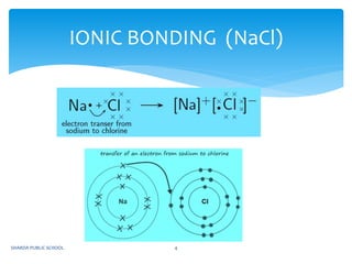 Chemical bonding xi | PPTX