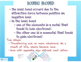 Chemical bond pdf of the prezi | PDF