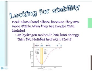 Chemical bond pdf of the prezi | PDF