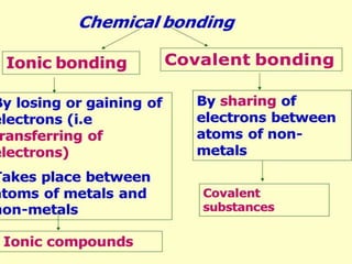 Chemical bond ppt | PPT
