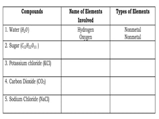 chemical bond presentation for science.pptx