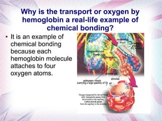 Chemical Bonds | PDF | Blood Disorders | Diseases and Conditions