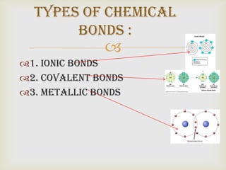 Chemical bonds | PPTX | Chemistry | Science