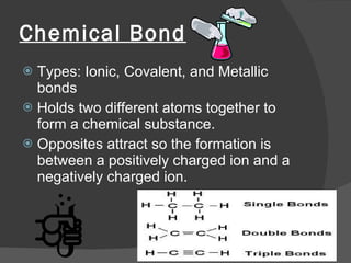 Chemical bonds | PPT | Chemistry | Science