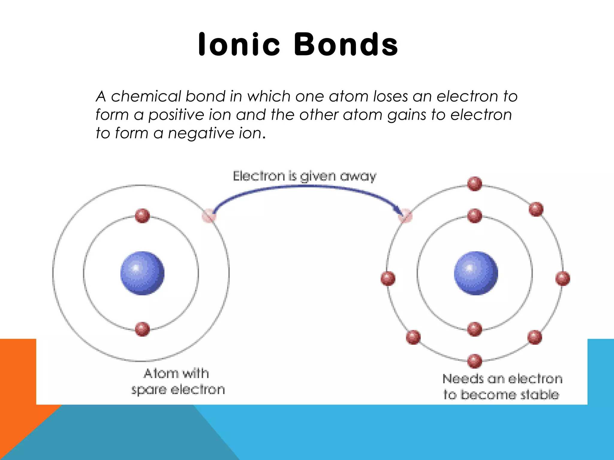 Chemical bonds | ODP