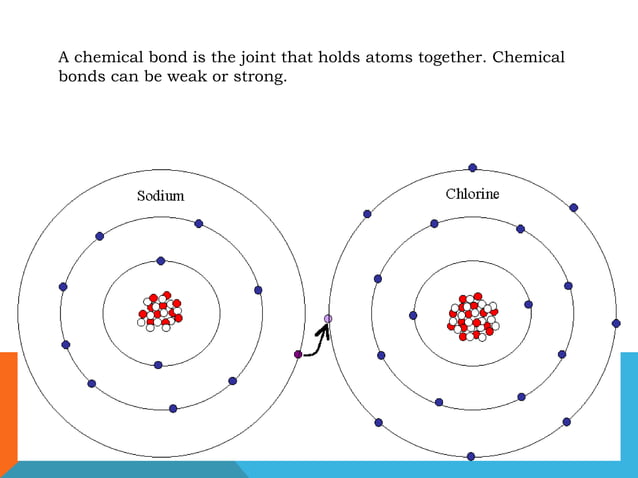 Chemical bonds | ODP