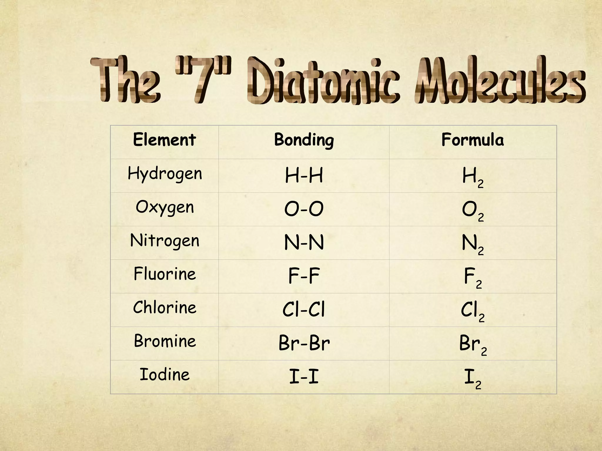 Chemical bonds.ppt