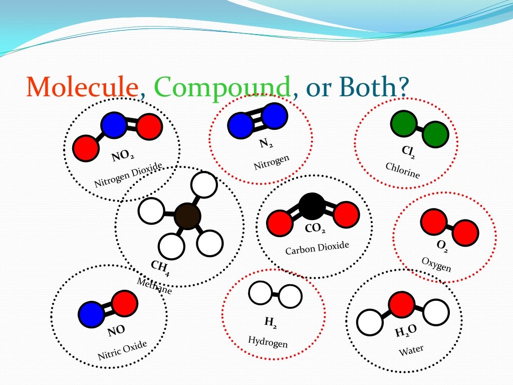 Chemical bonds