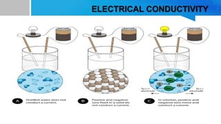 Chemical bonds- Properties of Ionic and Covalent compounds | PPTX