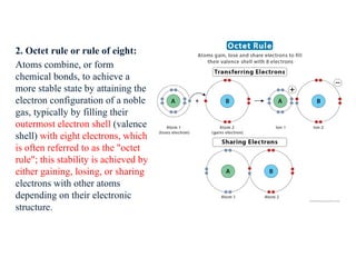 Brief description of different types of Chemical Bonds.pptx
