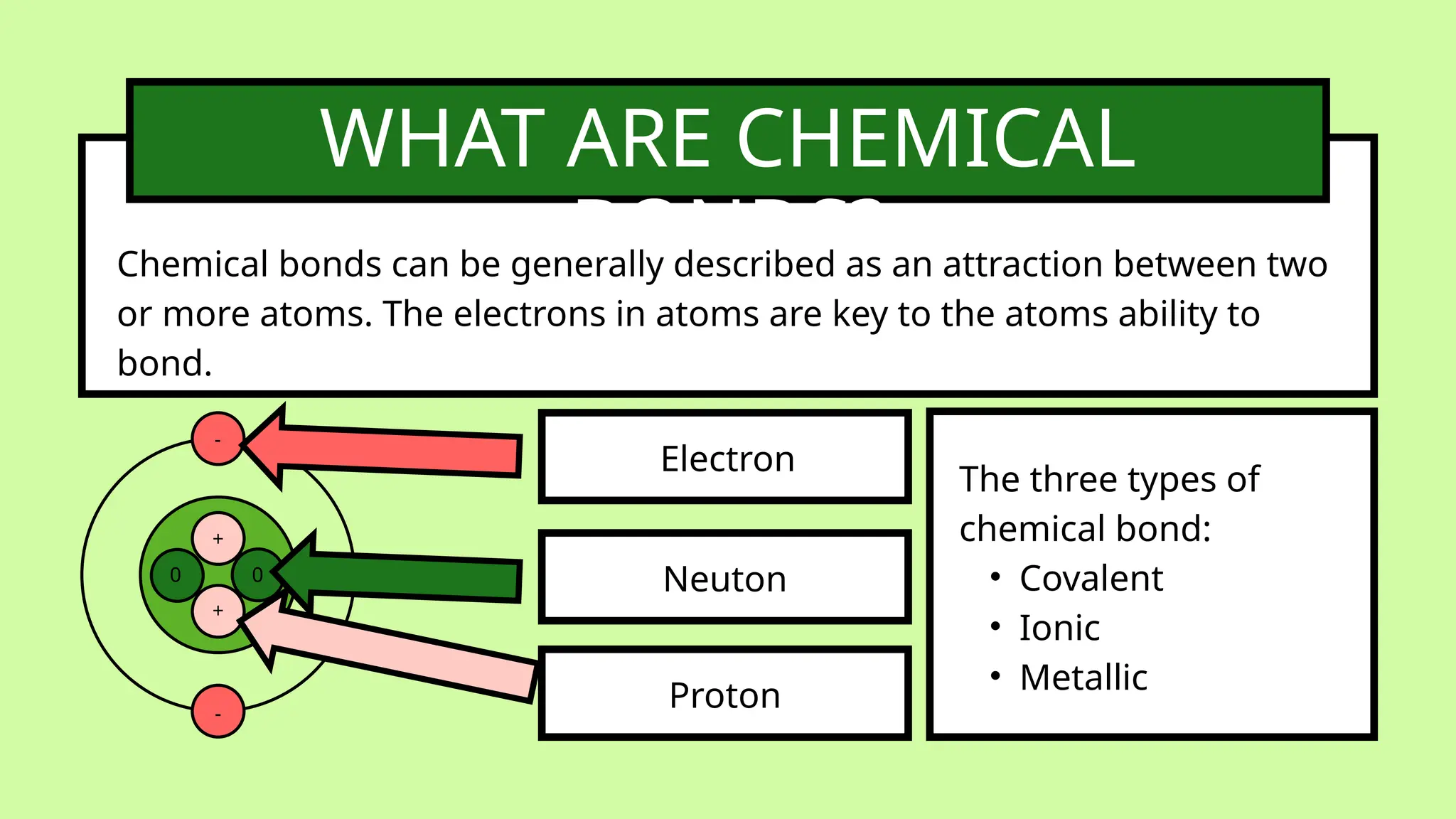 tTHE chemical bonds SCEINCE 9 2ND QUARTER | PPTX