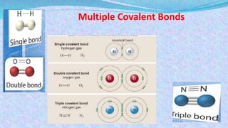 Chemical bonds 2020 | PPTX | Chemistry | Science