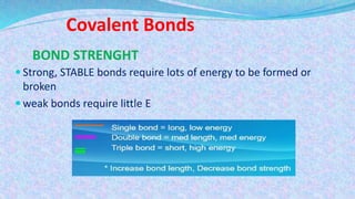 Chemical bonds 2020 | PPTX | Chemistry | Science