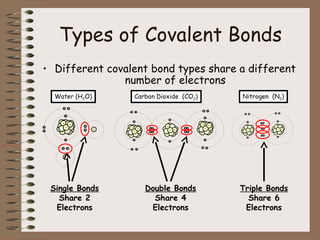 chemical bonds and balancing eq-2019.ppt
