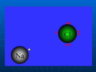 chemical bonds and compounds and molecules.ppt