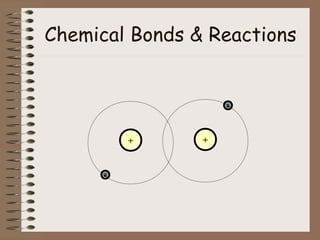 Chemical Bonds and Reactions | PPT