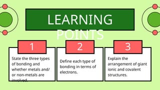 Chemical Bonds Chemistry Presentation in a Green and Bold Style.pptx