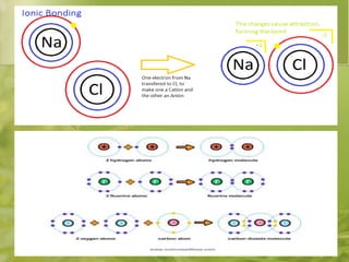 Chemical bonds ppt | PPTX