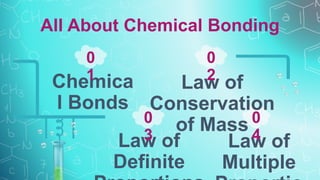 Chemical Bonds & The Laws of Chemical Bonding | PPTX