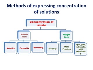 Chemical calculation f.y | PPTX