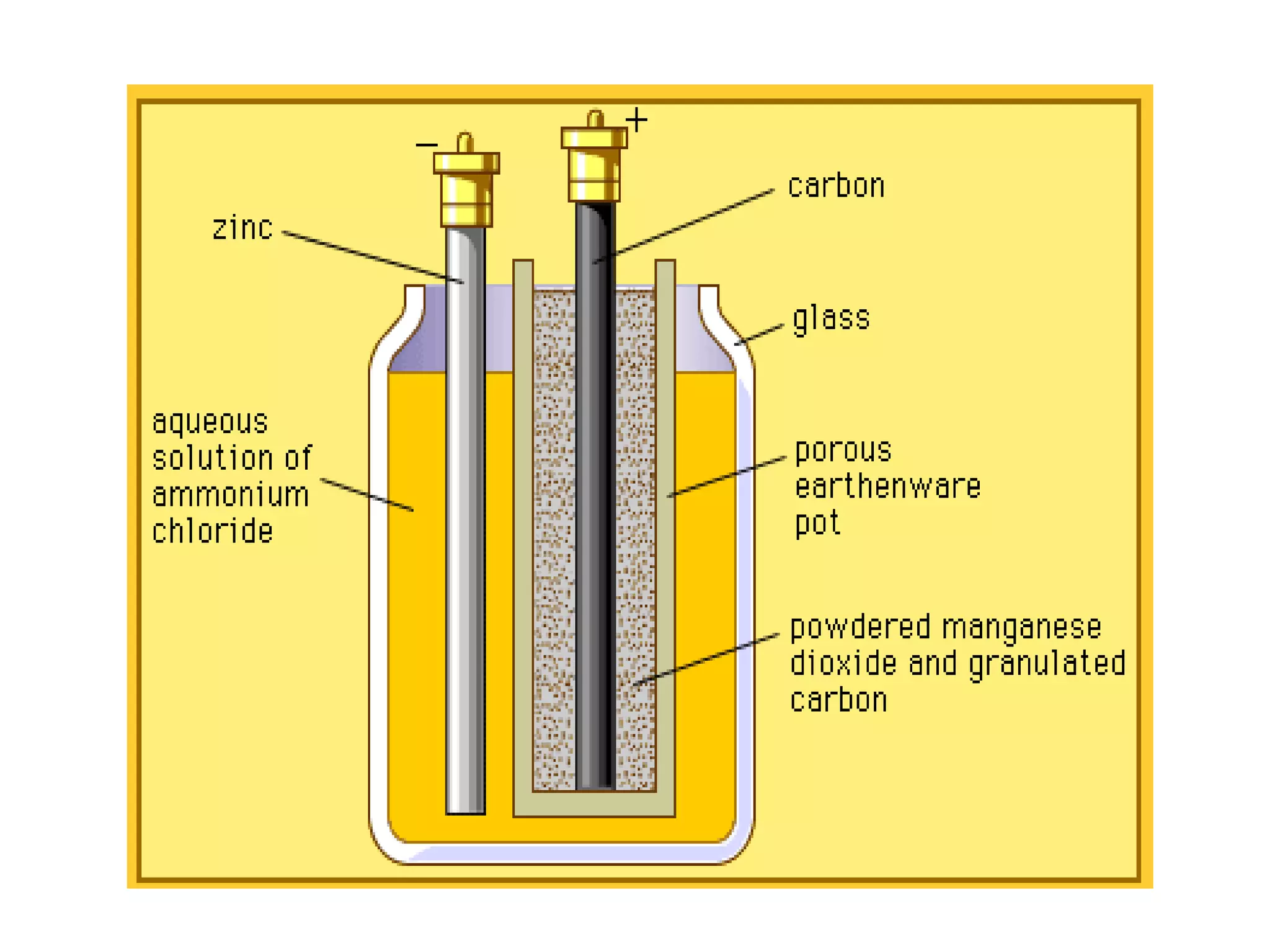 Chemical cell | PPTX