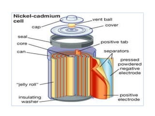 Chemical cell | PPT