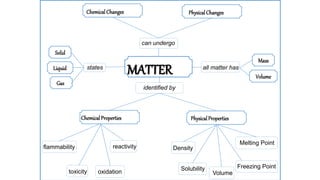 Chemical change grade 6 pptx | PPTX