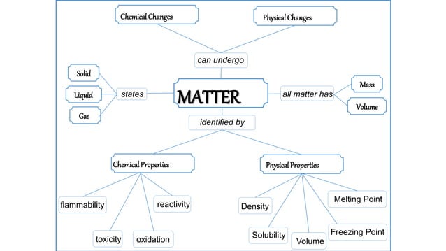 Chemical change grade 6 pptx | PPTX