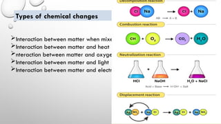 Chemical changes and physical changes.pptx