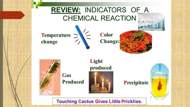 Chemical changes and reactions for 6.pptx